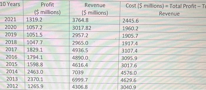 How Do I calculate MARR (minimum attractive rate of | Chegg.com