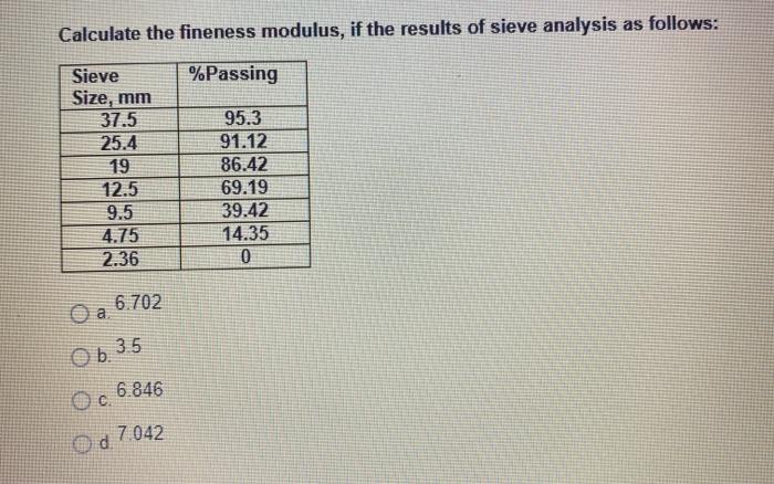 Solved Calculate the fineness modulus, if the results of | Chegg.com