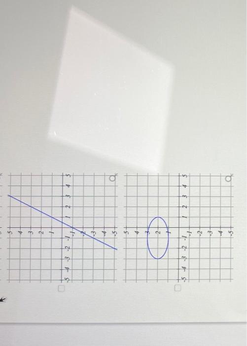 Solved Select all of the following graphs which represent y | Chegg.com