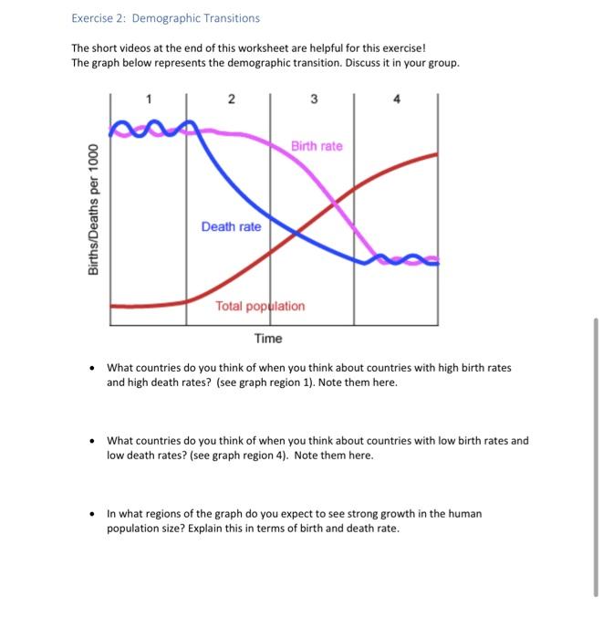 Exercise 2: Demographic Transitions The short videos | Chegg.com