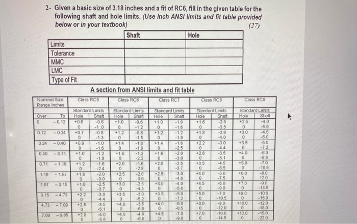 Solved 2- Given a basic size of 3.18 inches and a fit of | Chegg.com