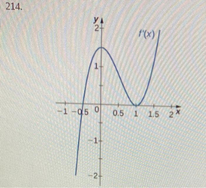 Solved For the following exercises, analyze the graphs of | Chegg.com