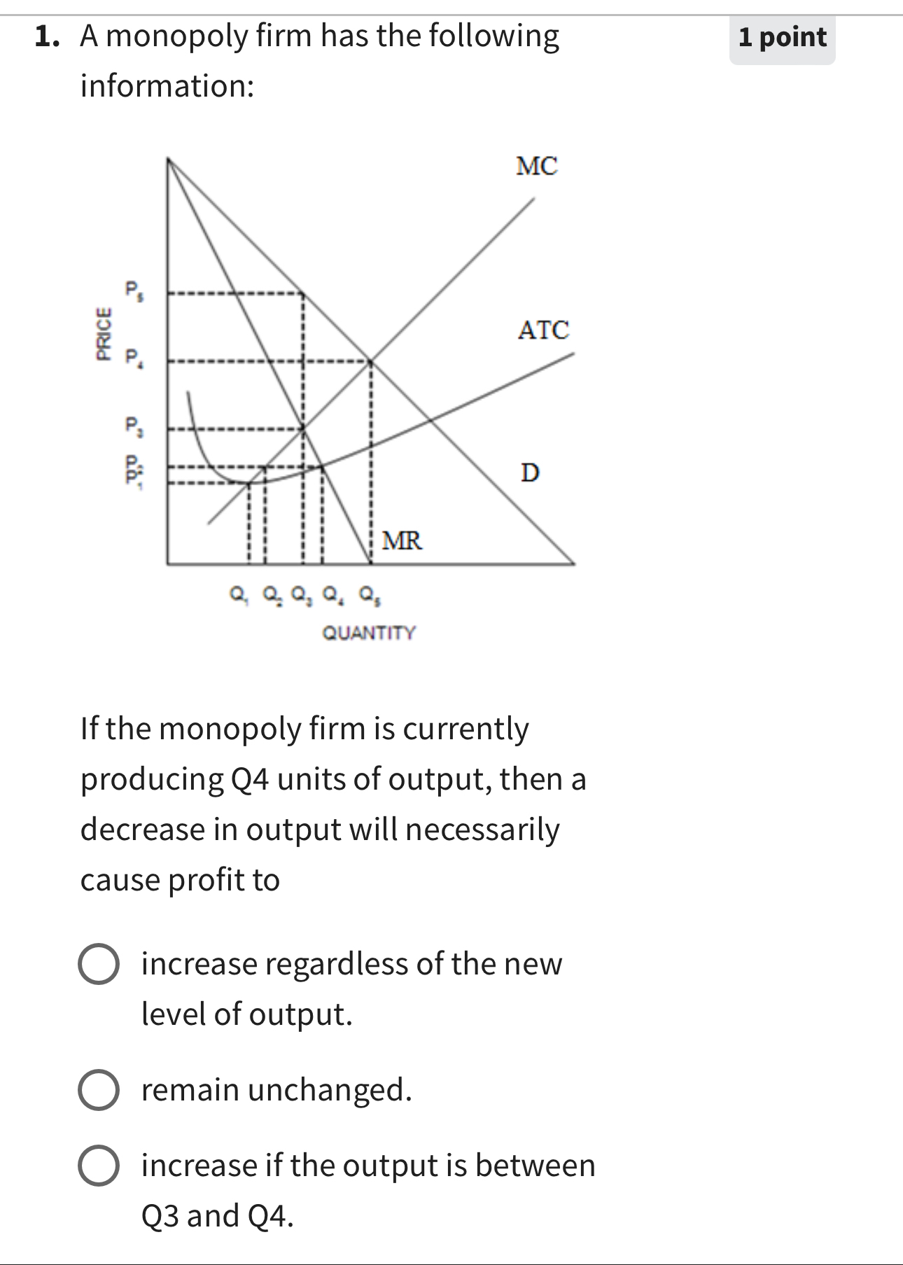 Solved A monopoly firm has the following1 | Chegg.com