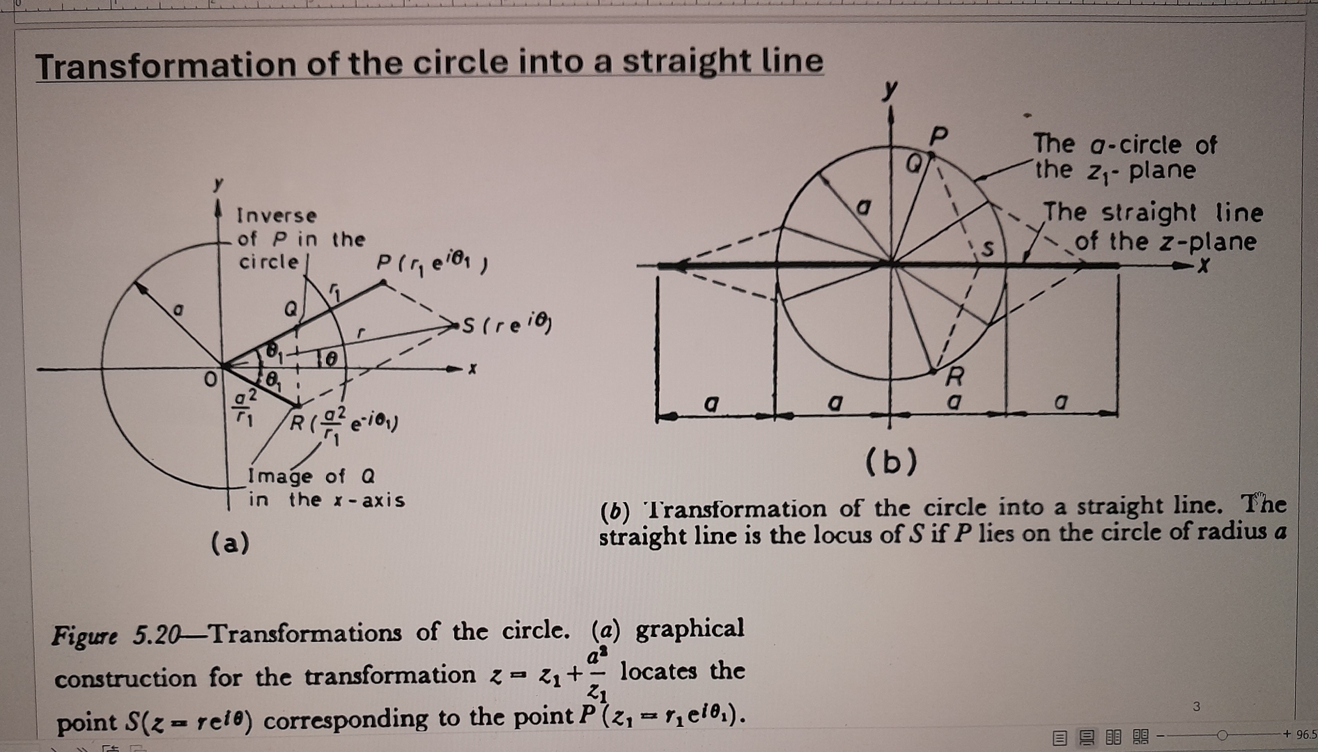 Solved explain the conformal transformation of circle to | Chegg.com