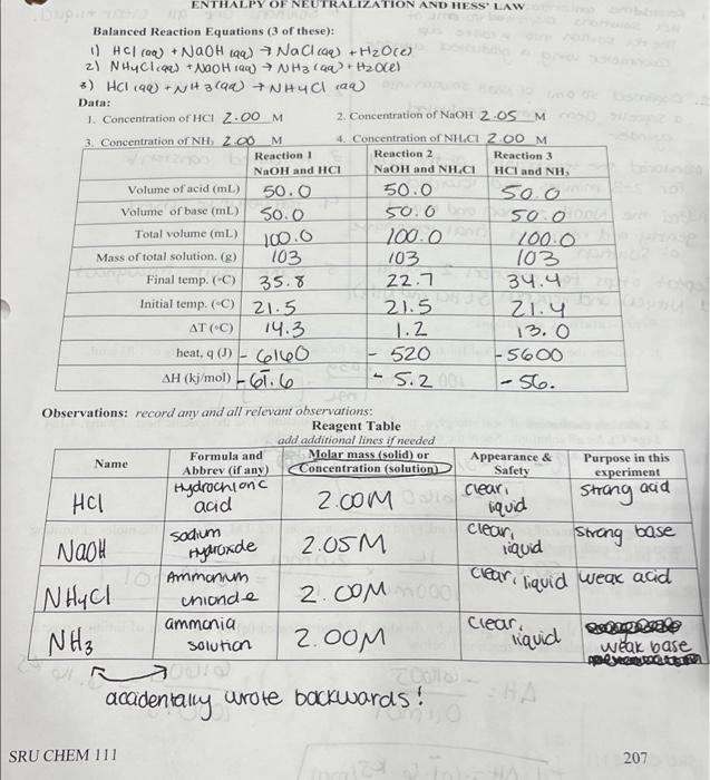 Solved Lab Section: Date: Name: ENTHALPY OF NEUTRALIZATION | Chegg.com