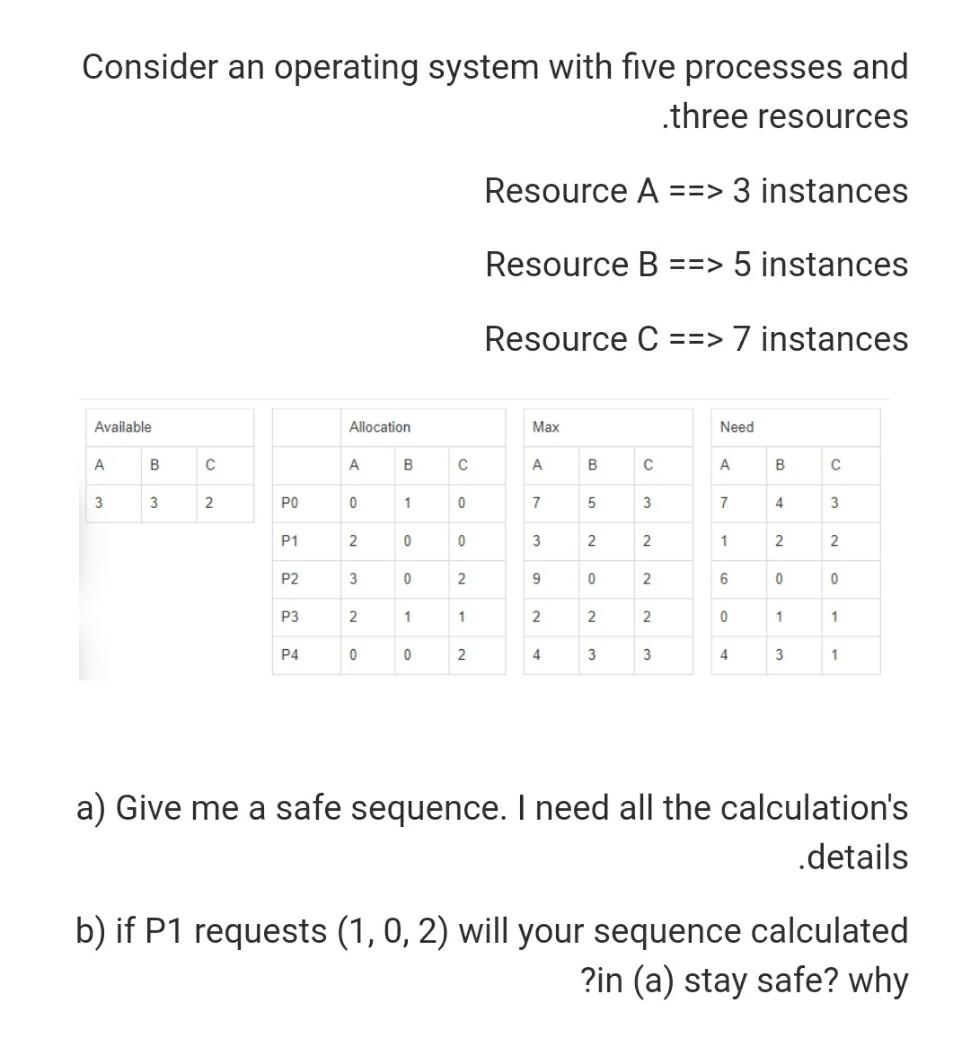 Solved Consider an operating system with five processes and | Chegg.com
