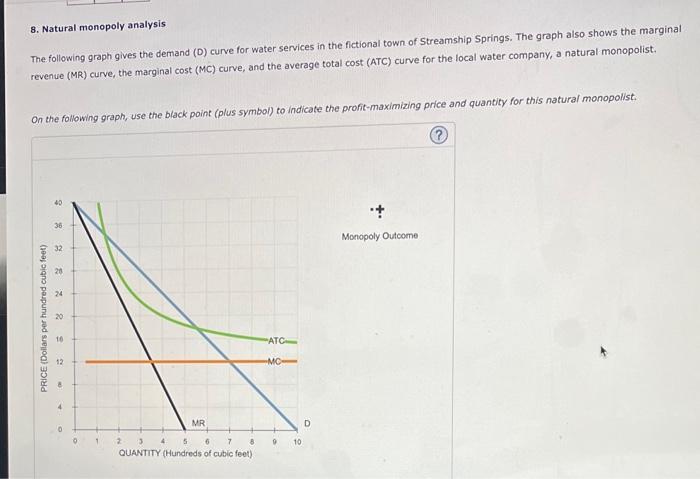Solved 8. Natural monopoly analysis The following graph | Chegg.com