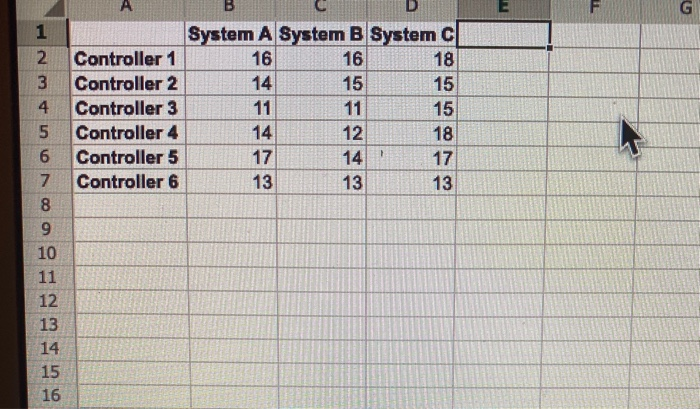 Solved Video Excel Freeform Activity: ANOVA Procedure for | Chegg.com