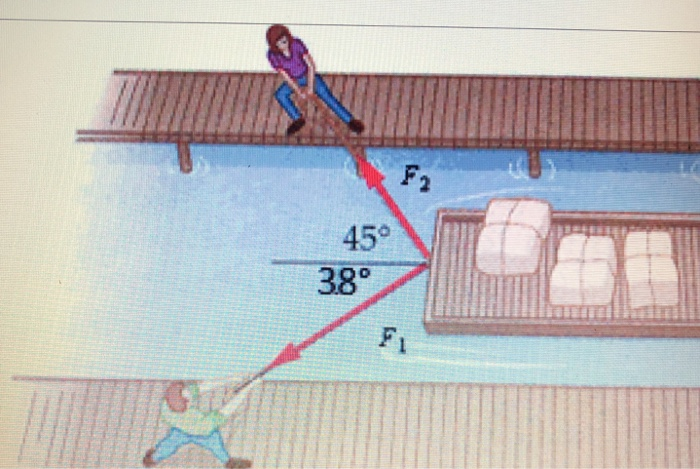 Solved The figure below shows two men pulling a boat up a | Chegg.com