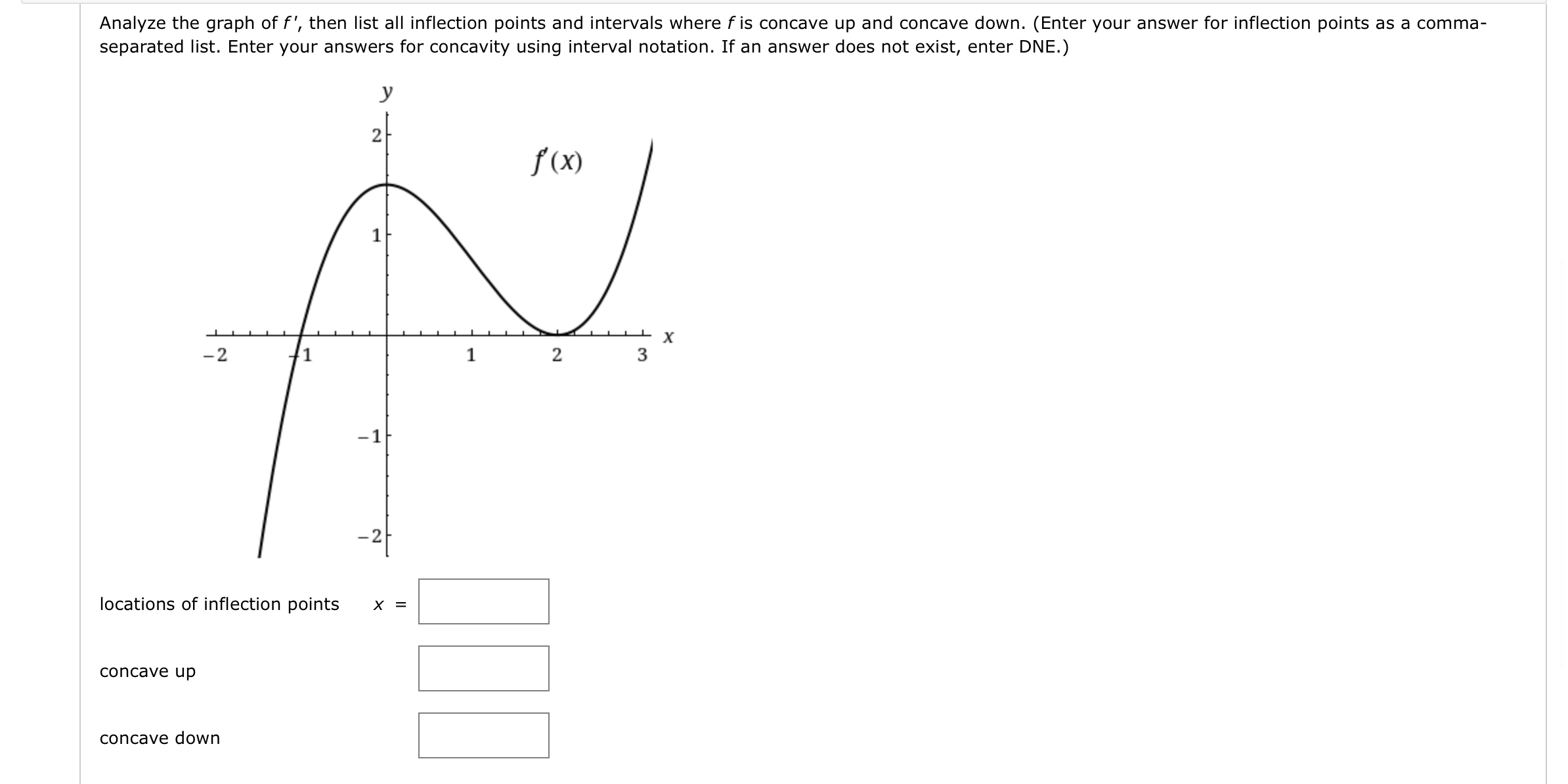 Solved Analyze the graph of f', ﻿then list all inflection | Chegg.com