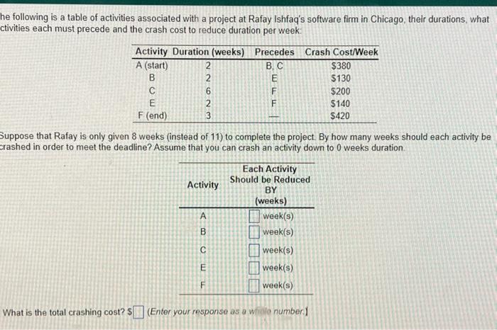Solved he following is a table of activities associated with | Chegg.com