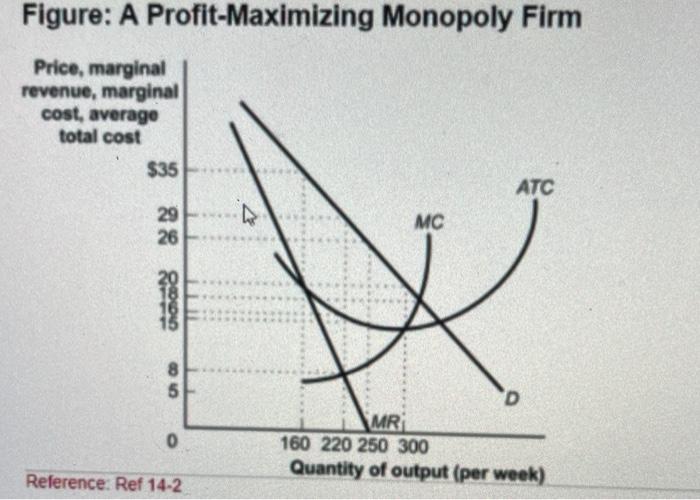 Solved Figure: A Profit-Maximizing Monopoly Firm Price, | Chegg.com