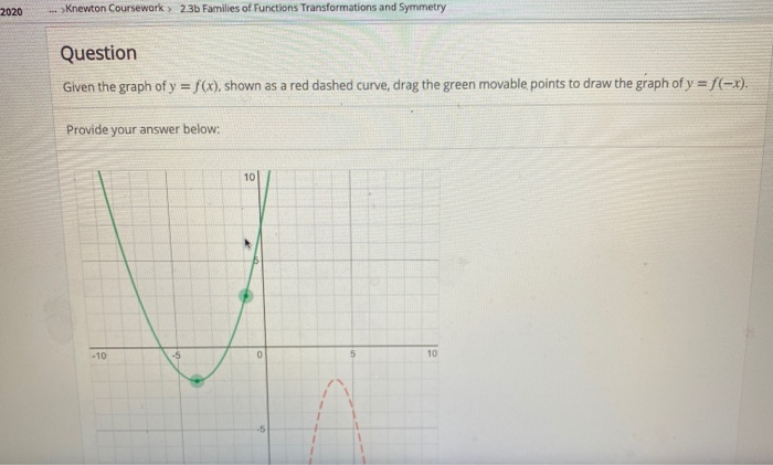 2020 Knewton Coursework > 2.3b Families of Functions | Chegg.com