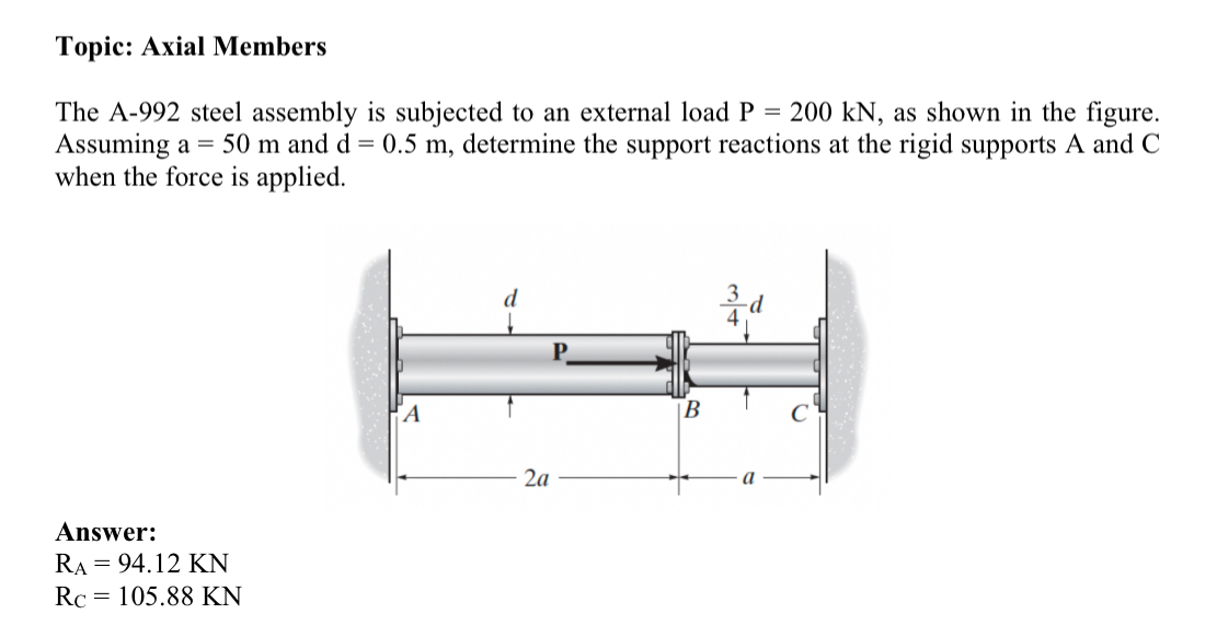 Solved Topic: Axial MembersThe A-992 ﻿steel assembly is | Chegg.com