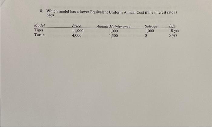 Solved 8. Which model has a lower Equivalent Uniform Annual | Chegg.com