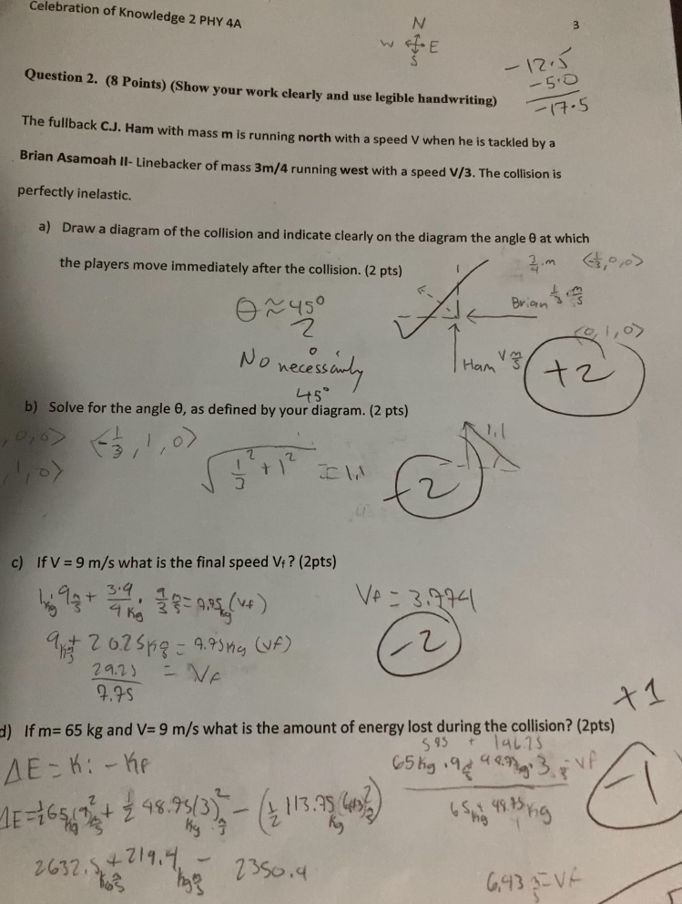 Solved The fullback C.J. ﻿Ham with mass m is ﻿running north | Chegg.com