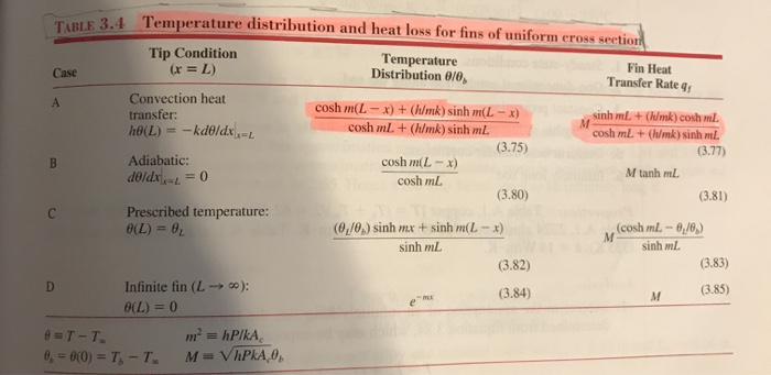 Solved Consider a pin fin with a convective tip boundary | Chegg.com