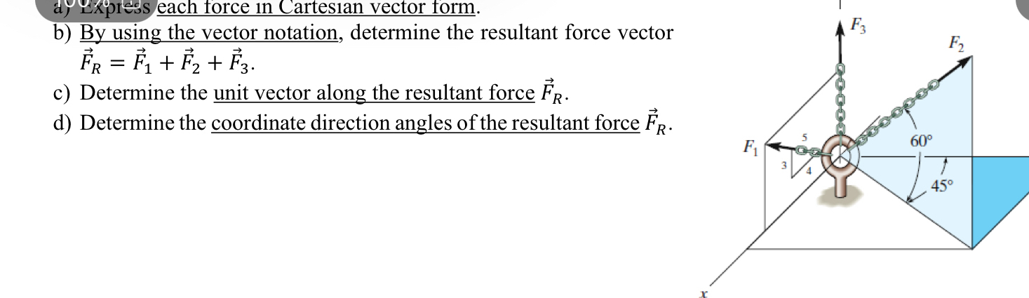 Solved a) ﻿express each force in Cartesian vector form.b) | Chegg.com