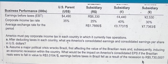 Solved Americo's EPS Sensitivity to Exchange Rates (B). | Chegg.com