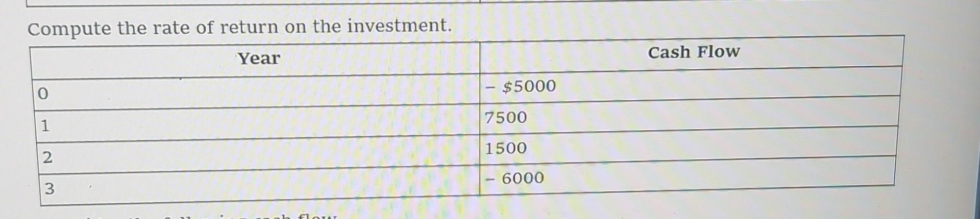 Solved Comnute the rate of return on the investment.Key to | Chegg.com