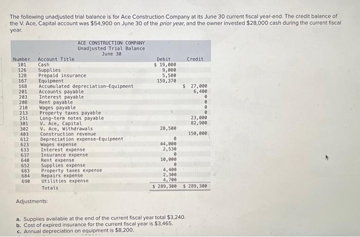 The following unadjusted trial balance is for Ace | Chegg.com