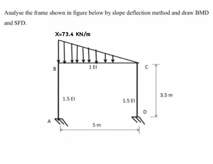 Solved Analyse the frame shown in figure below by slope | Chegg.com
