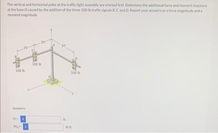 Solved The vertical and horizontal poles at the | Chegg.com