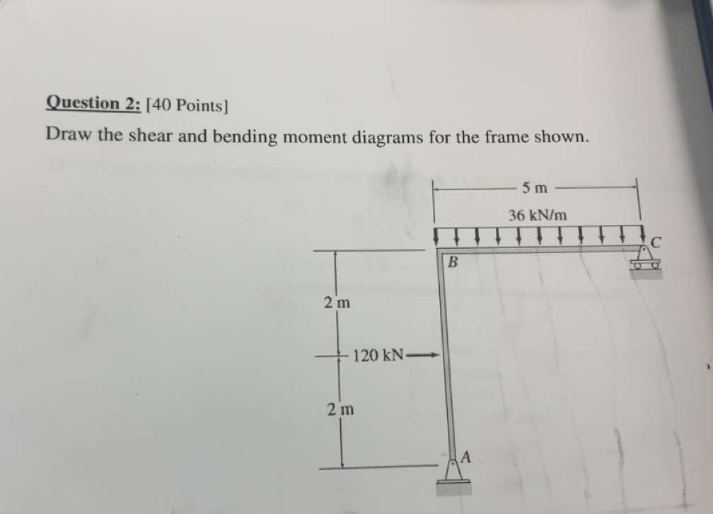 Solved Question 2: [40 ﻿Points]Draw the shear and bending | Chegg.com