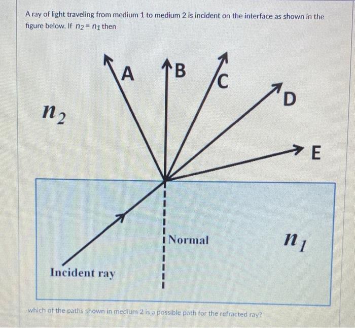 Solved A ray of light traveling from medium 1 to medium 2 is | Chegg.com