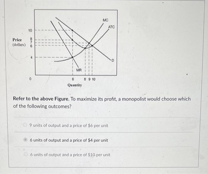 Solved Refer to the above Figure. To maximize its profit, a | Chegg.com