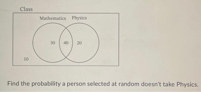 Solved Find the probability a person selected at random | Chegg.com