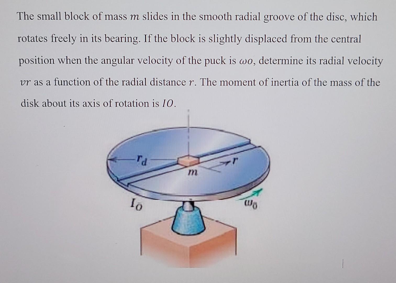 Solved The small block of mass m slides in the smooth radial | Chegg.com
