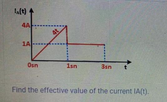 Solved Find the effective value of the current IA(t). | Chegg.com