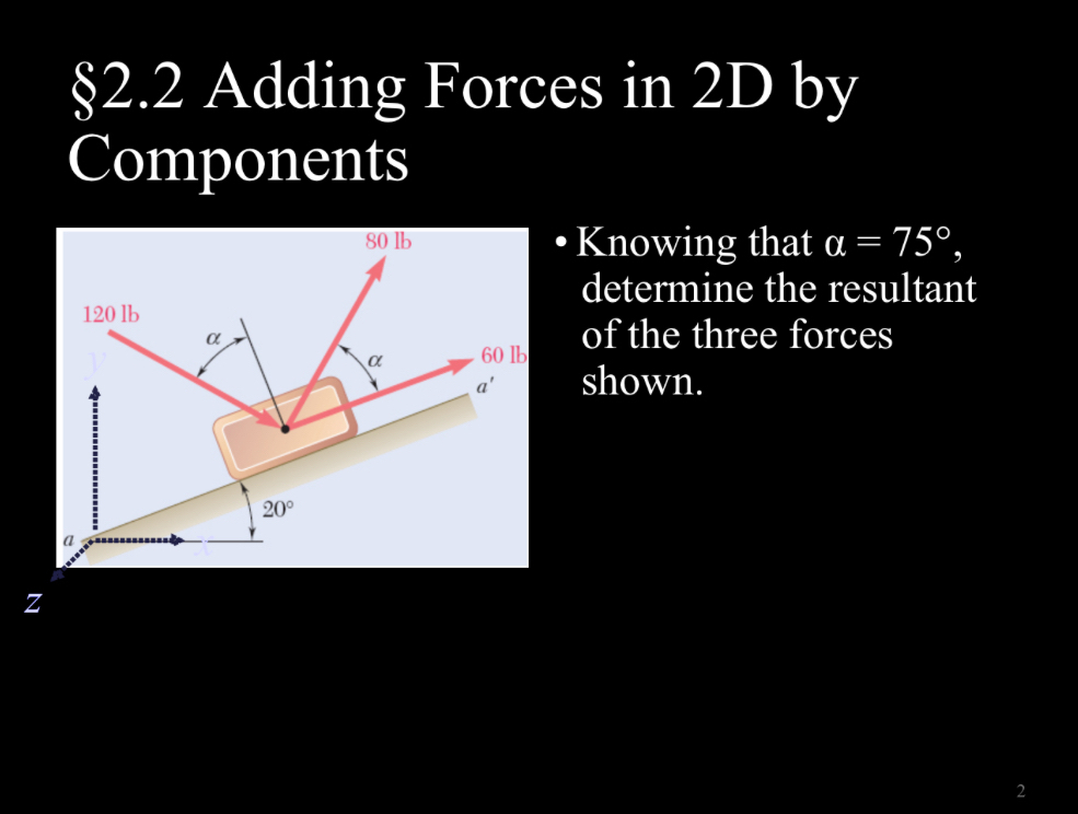 Solved §2.2 ﻿Adding Forces in 2D by ComponentsKnowing that | Chegg.com