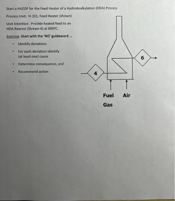 Solved Process Unit: H-101, Feed Heater (shown) Unit | Chegg.com