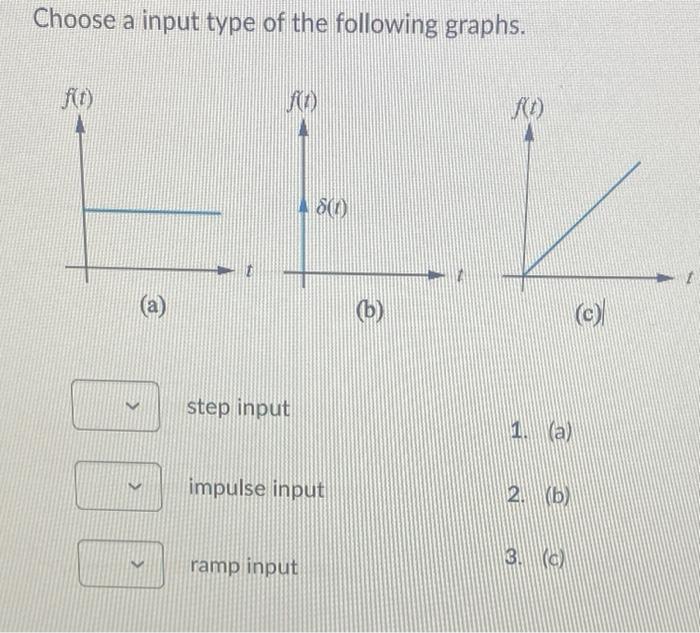 Solved Choose a input type of the following graphs. step | Chegg.com