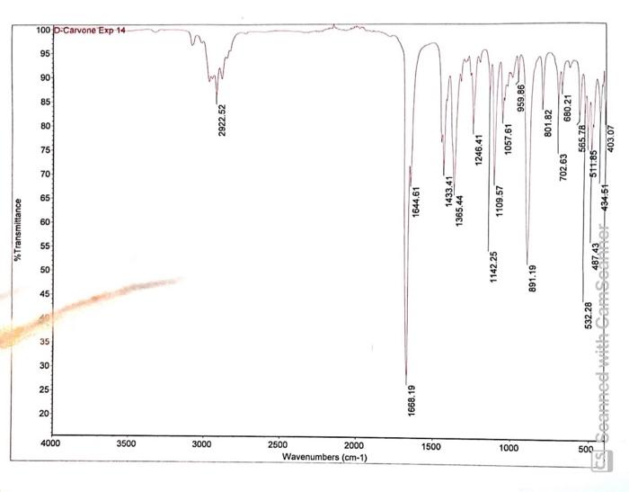 Solved using the two graphs create the spectrum tableit | Chegg.com