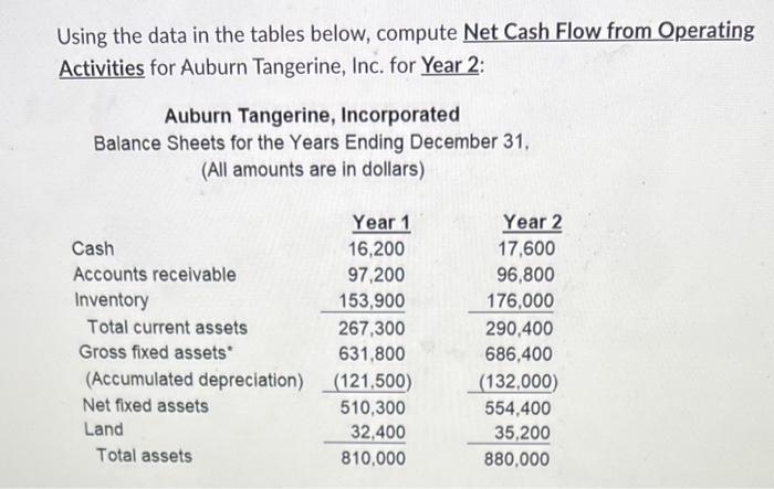 Solved Using the data in the tables below, compute Net Cash | Chegg.com