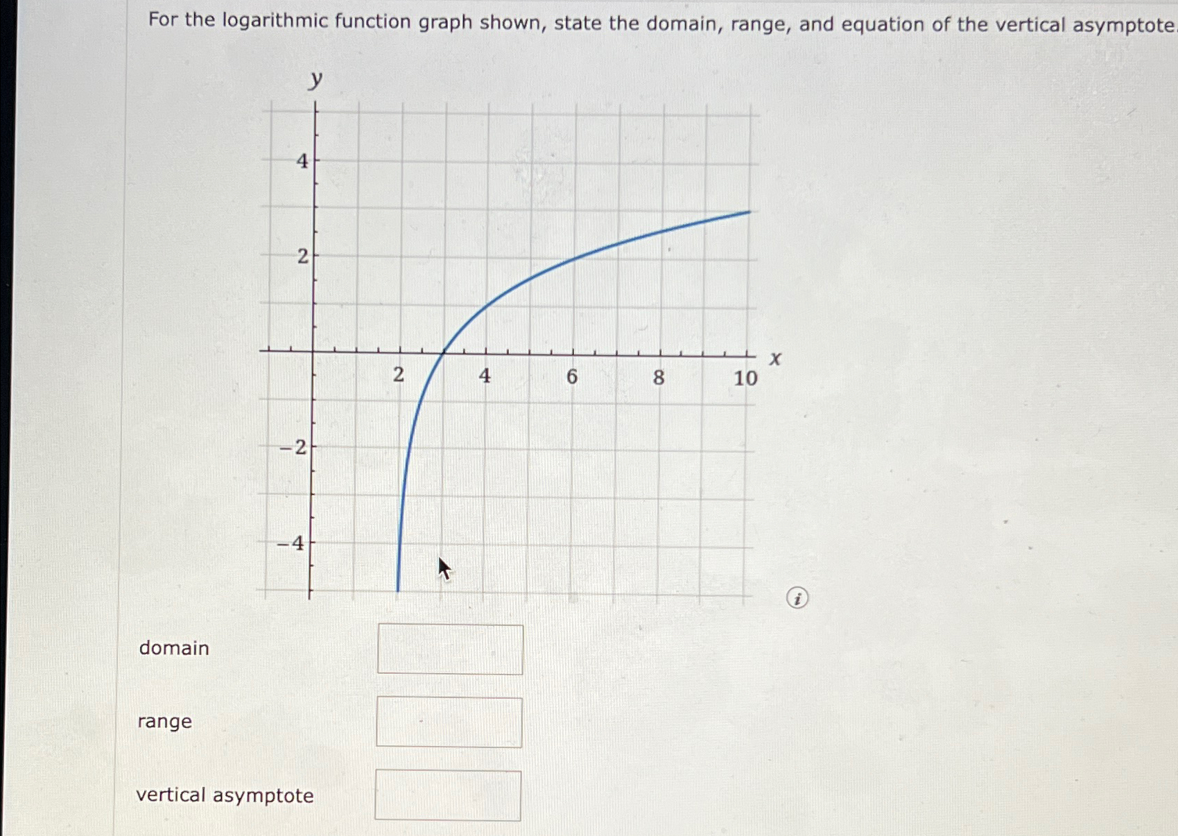 Solved For the logarithmic function graph shown, state the | Chegg.com