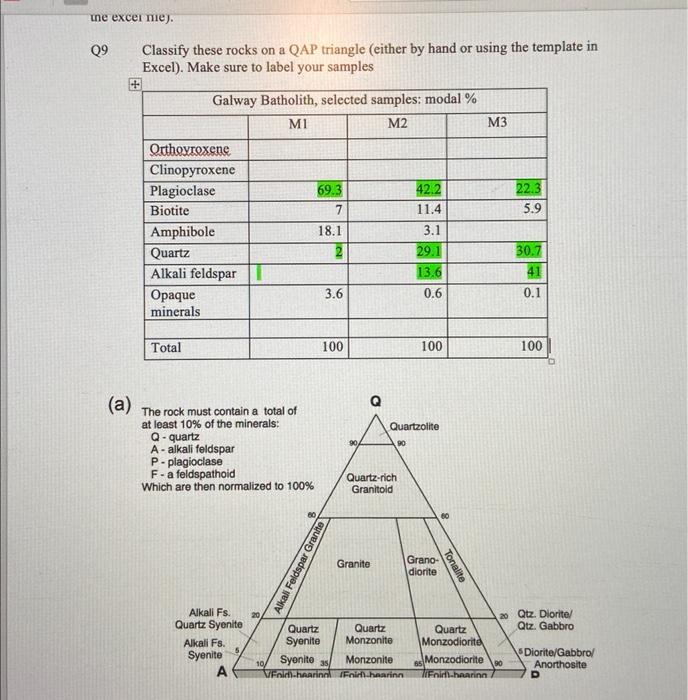 Solved Classify these rocks on a QAP triangle (either by | Chegg.com