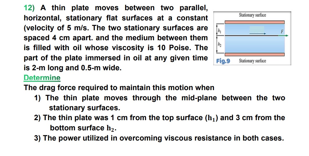 Solved A thin plate moves between two parallel, horizontal, | Chegg.com