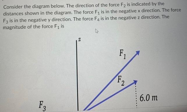 Solved Consider the diagram below. The direction of the | Chegg.com