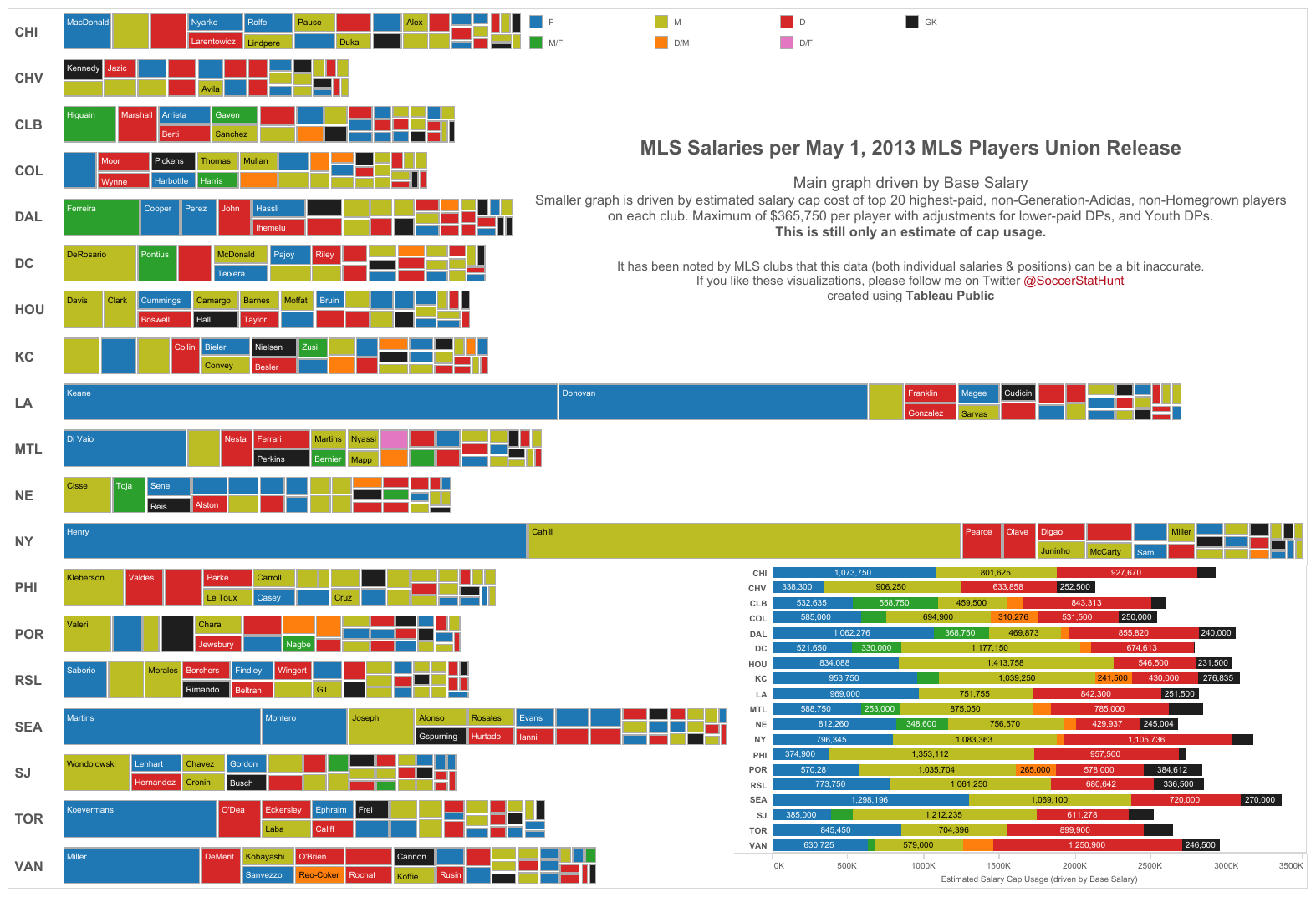 Solved Discuss five (5) ﻿ways you would improve the design | Chegg.com