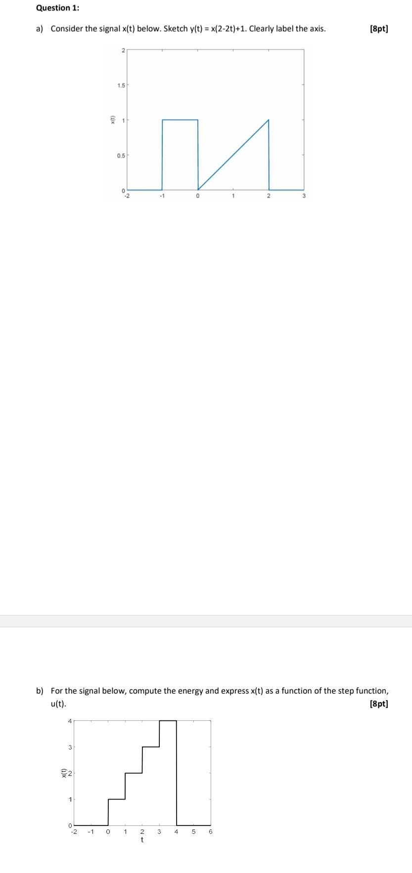 Solved a) Consider the signal x(t) below. Sketch | Chegg.com