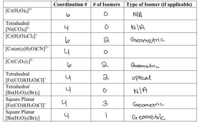 Solved For the coordinate compound write the coordination | Chegg.com