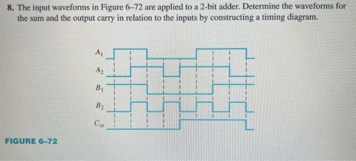 8 The Input Waveforms In Figure 6 72 Are Applied To