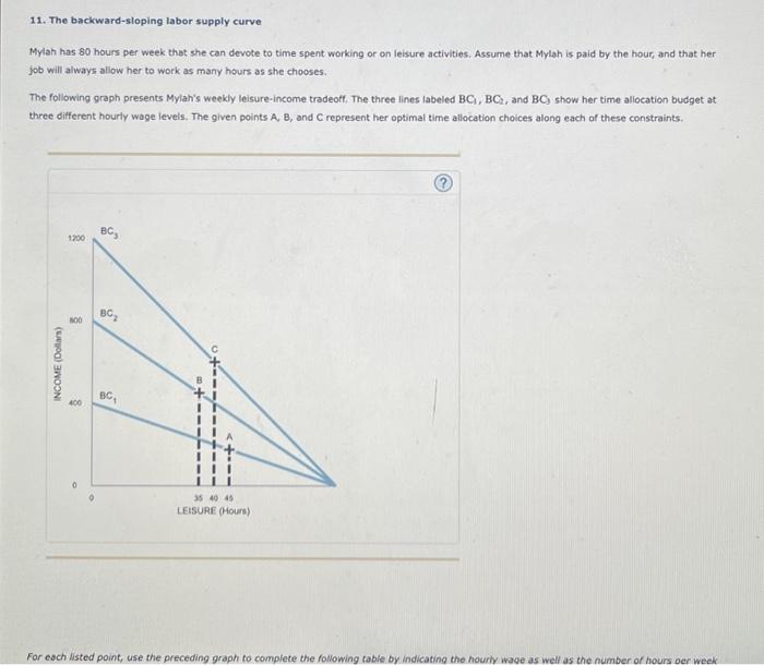 11. The backward-sloping labor supply curve Mylah has | Chegg.com