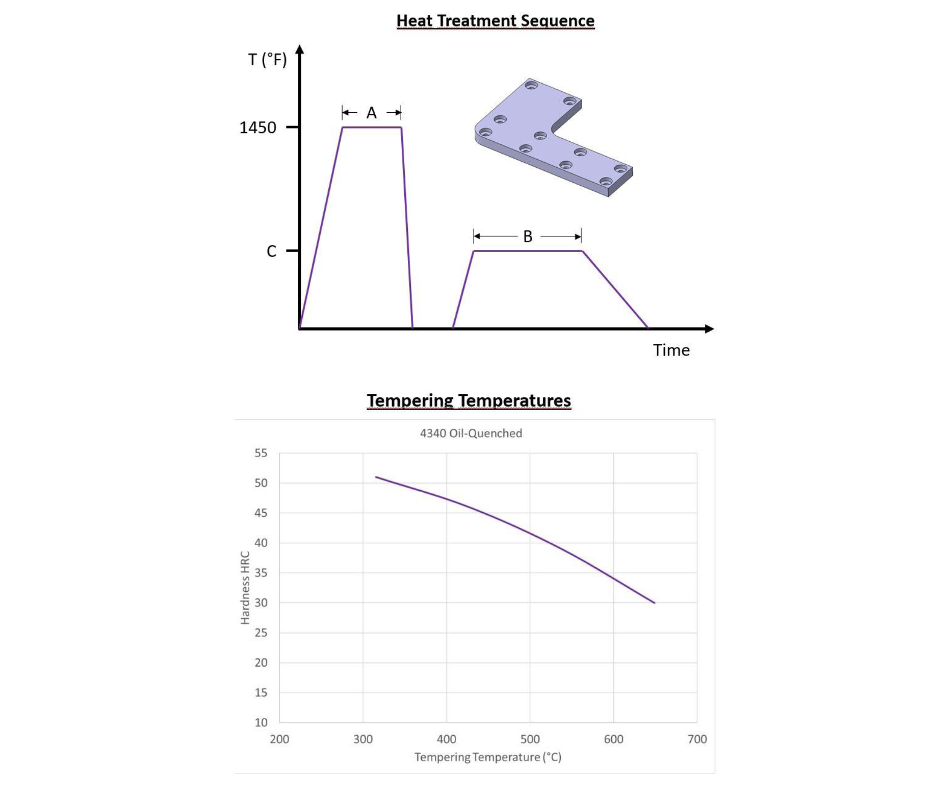 Solved The following figures present the quenching/tempering | Chegg.com