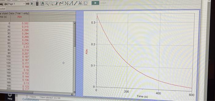 CALCULATIONS PART 2 1. Based on the graphs of Abs vs. | Chegg.com