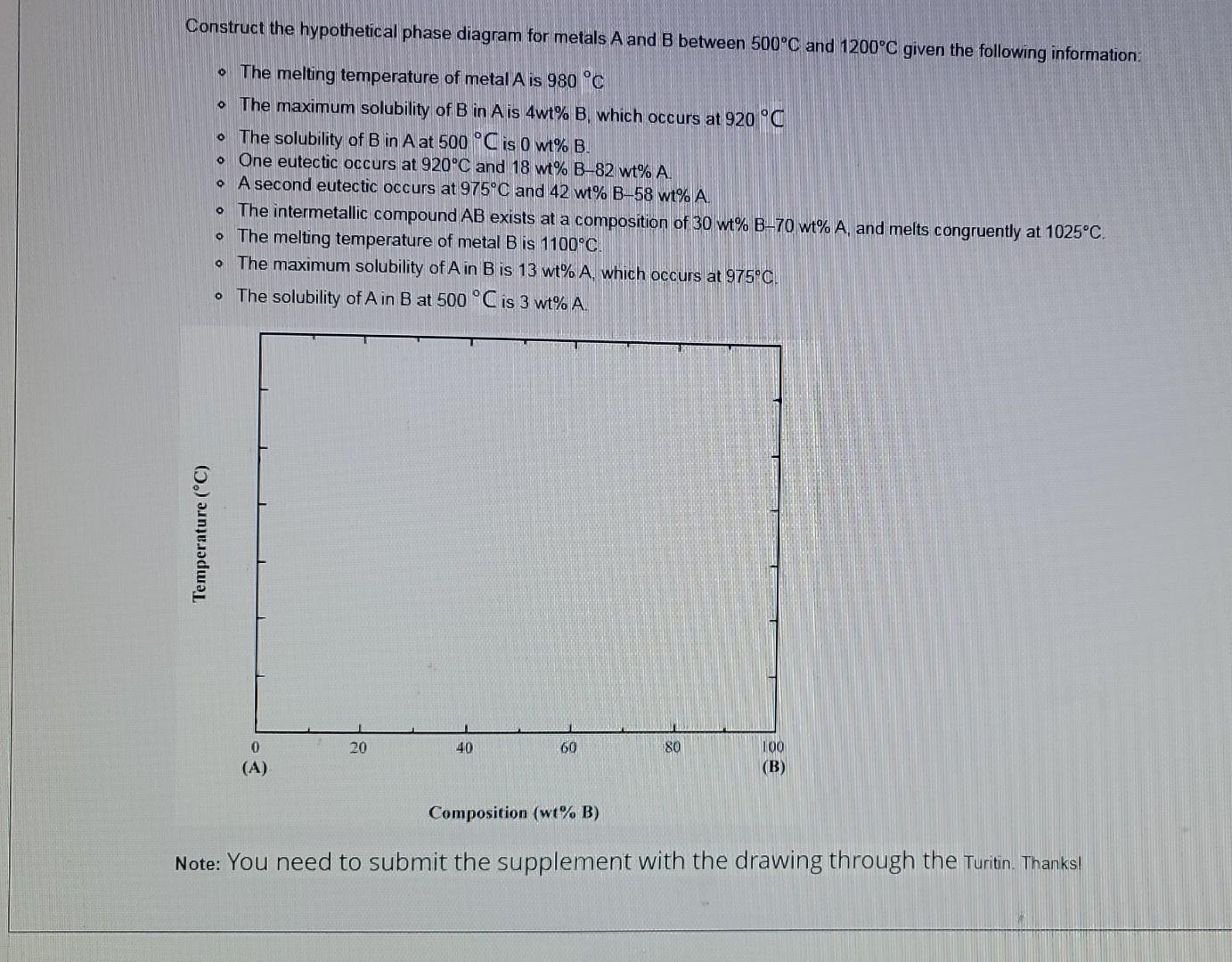 Solved Construct the hypothetical phase diagram for metals A | Chegg.com